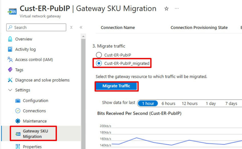 Migrating Azure ExpressRoute Gateway Migrating Azure ExpressRoute Gateway